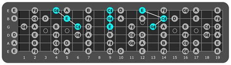 C Phrygian Jam Track Reggae Style Guitar Chords Blog