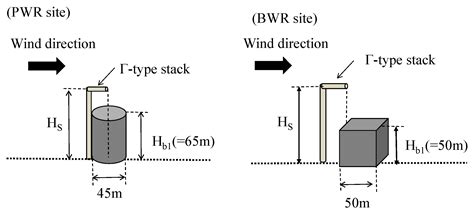 What Is Stack Height Infoupdate Org