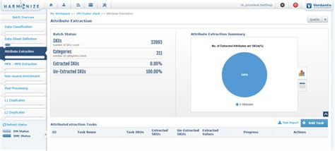 ai powered attribute data extraction and data mapping for master data verdantis