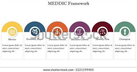 Meddic Framework Metrics Economic Buyer Decision Stock Vector Royalty