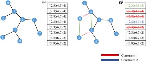 Figure 2 From Improving Network Degree Correlation By Degree Preserving