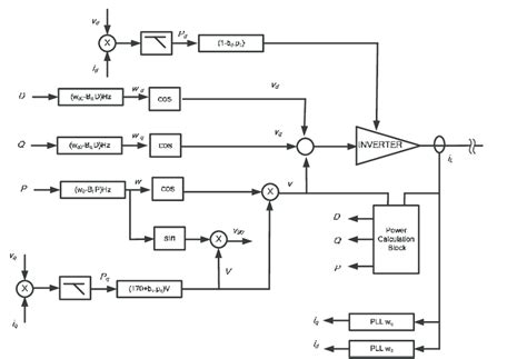 schematic diagram of implementing the signal injection technique