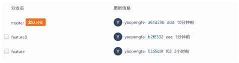 第七节Git补充 开源协议git push默认配置等等 Yaopengfei 博客园