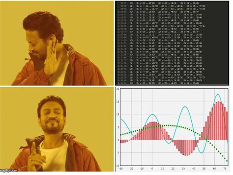 rashadul islam on linkedin why visualization