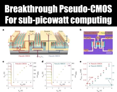 Pseudo Cmos