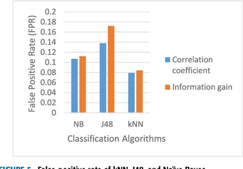 Figure 1 From Security Analysis Of Network Anomalies Mitigation Schemes