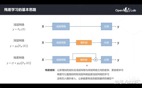 openmmlab day4 深度学习预训练与mmpretrain 知乎