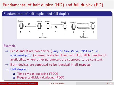 Full Duplex Communication Pdf