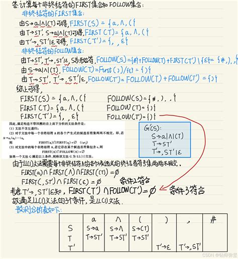 编译原理陈火旺版第四章课后题答案编译原理第四章课后题答案 Csdn博客