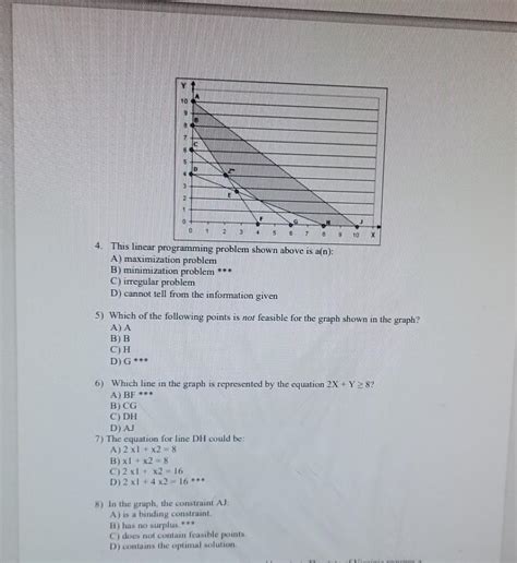 Solved 4 This Linear Programming Problem Shown Above Is