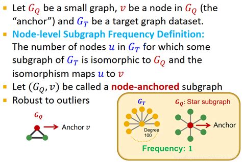 Cs224w（图机器学习）2021冬季课程学习笔记15 Frequent Subgraph Mining With Gnnsfsg