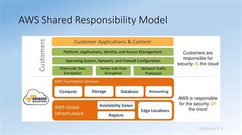 Cloud Computing Intro Ppt