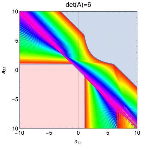 🌟 Mathematics Highlycited Callforreading 🎇 Mathematics Mdpi