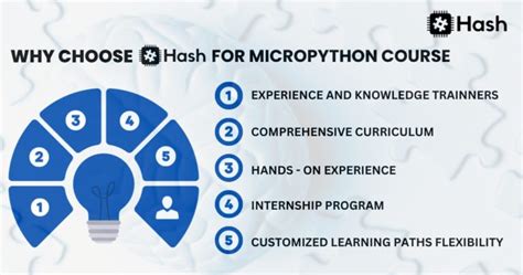 Best Micropython Training In Hyderabad 1 Online Institute Best Micropython Training In Hyderabad 1 Online Institute