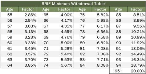 Money Architect Financial Planning Russell Sawatsky Do The RRIF Rules Need To Be Changed