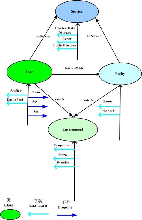 fire alarm context ontology download scientific diagram