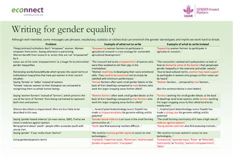 Writing For Gender Equality Cgiar Gender Impact Platform