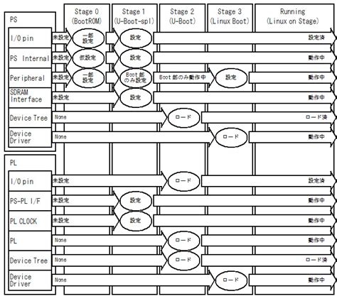 fpga soc linuxのブートシーケンス zynq u boot spl編 zynq qiita