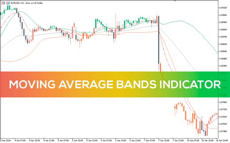 Moving Average Bands Indicator Mt5 Aierior