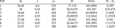 table of the parameters for model download table