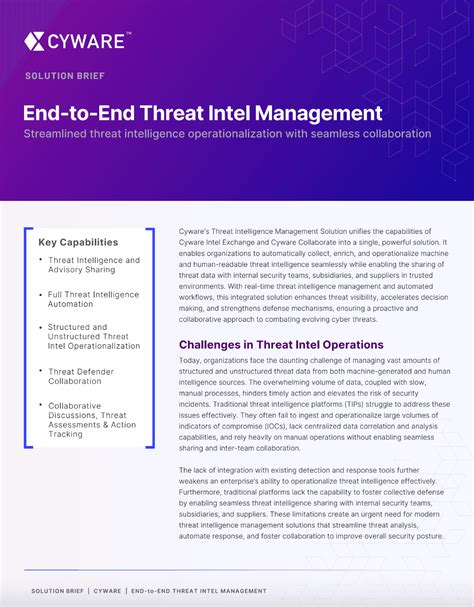 Cyware Threat Intelligence Management Cyware