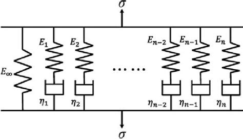 Schematic Representation Of The Generalised Maxwell Model Download