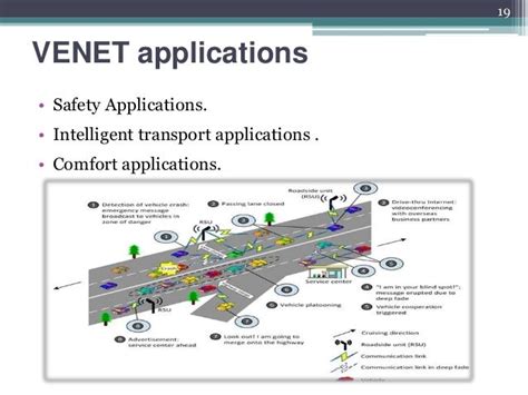 vehicular ad hoc network vanet