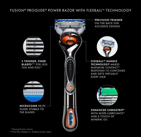 Gillette Fusion5 Proglide Power Flexball Apparaat incl 1 mesje ...