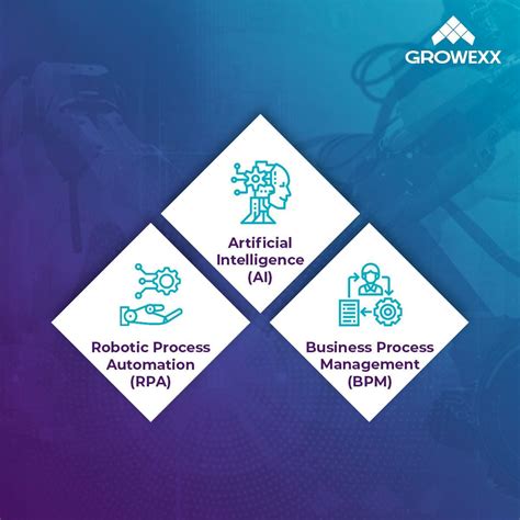 Vikas Agarwaal On Linkedin Intelligentautomation Ai Ml