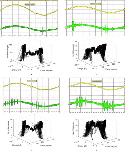 Recognition Of Multiple Partial Discharge Patterns By Multi‐class Support Vector Machine Using