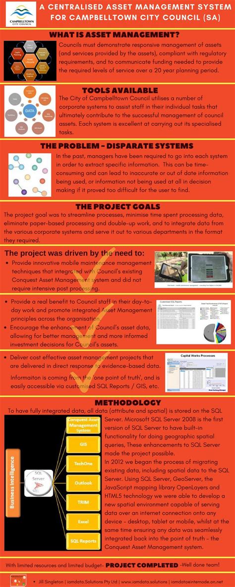 Jill Singleton On Linkedin Back In October 2016 I Presented At The Conquest User Group Conference…