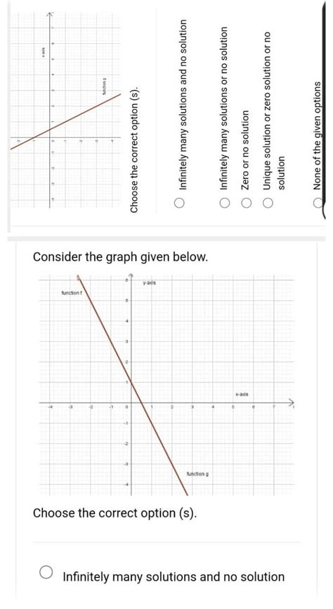 solved consider the graph given below choose the correct