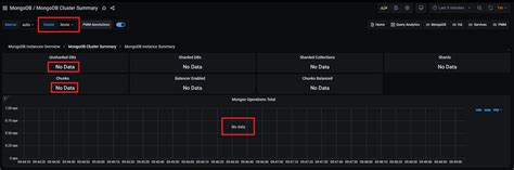 How To Use Mongodb Exporter Metrics In Grafana Pmm 2x Percona