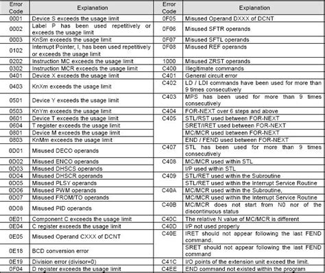 Difference Between Plc Scada And Dcs Pdf Download And Be Happy