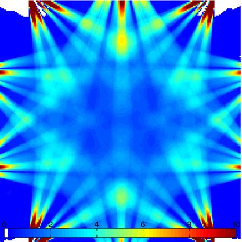Various Initializations Of G 0 X Y For Iterative Algorithms