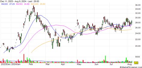 Jyoti Structures Limited Announces Appointment Of Ashok Goyal As