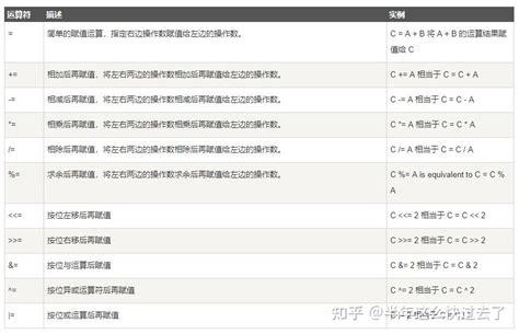 scala 快速入门（针对有任意编程语言基础的同学） 知乎