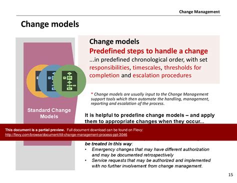 PPT Change Management Process PPT IT Service Management ITSM Slide PPT PowerPoint