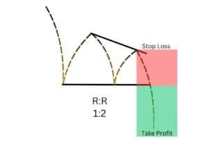 Descending Triangle Trading Guide Alchemy Markets
