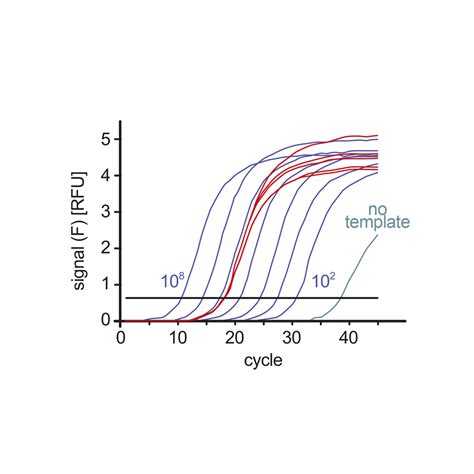 Avisybr™ Sybr Green Master Mix Pcr High Pure 1ml