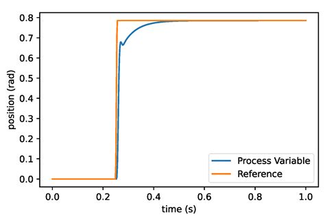 upafuzzysystems a python library for control and simulation with fuzzy