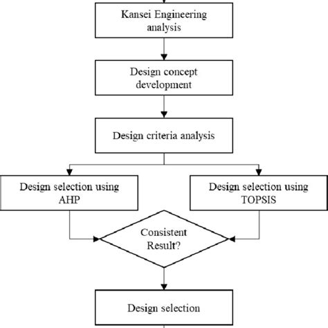 The Cronbachs Alpha Value And Reliability Coefficient [30] Download Scientific Diagram