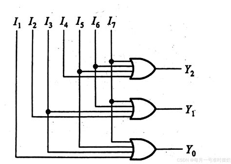 数字电子技术基础（三十三）——编码器 编码器电路 csdn博客