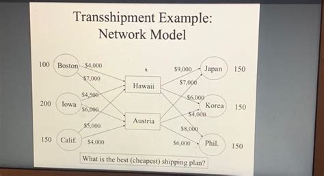 solved transshipment problem example manufacturer must ship