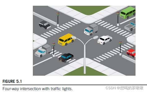 Effective Fpv For Design Exercise 形式验证 第五章fpv验证 Csdn博客