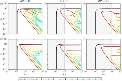 A Comparison Of Linear Stability Analysis Results Between The Standard Download Scientific