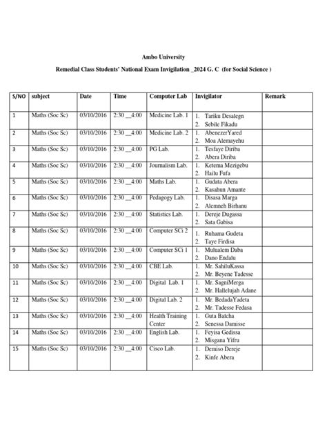 remedial class sts national exam invigilation draft 1 pdf liberal
