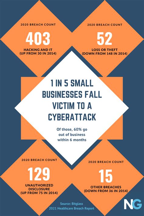 What To Do After A Data Breach 5 Steps To Take