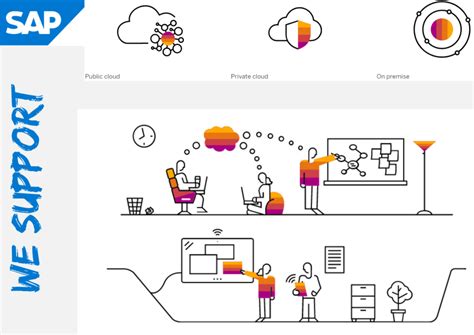 SAP Implementation Services In Saudi Arabia UAE SAP Basis Solutions
