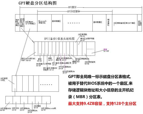 如何查看硬盘是gpt分区还是mbr分区？ 希捷 jd游戏